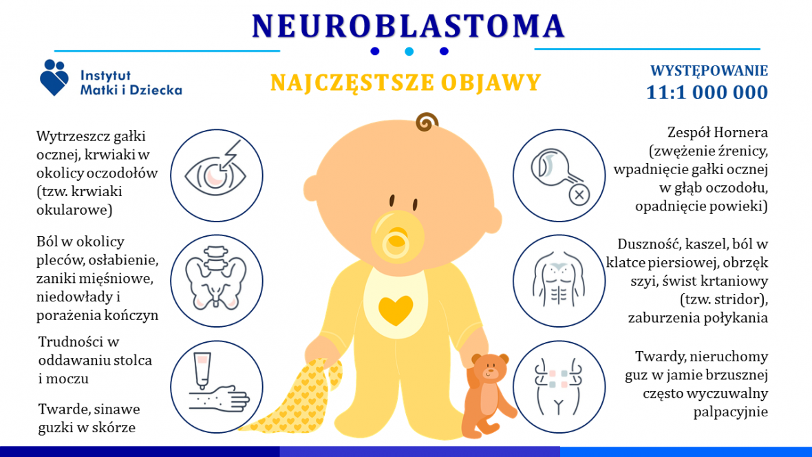 Neuroblastoma - Instytut Matki i Dziecka